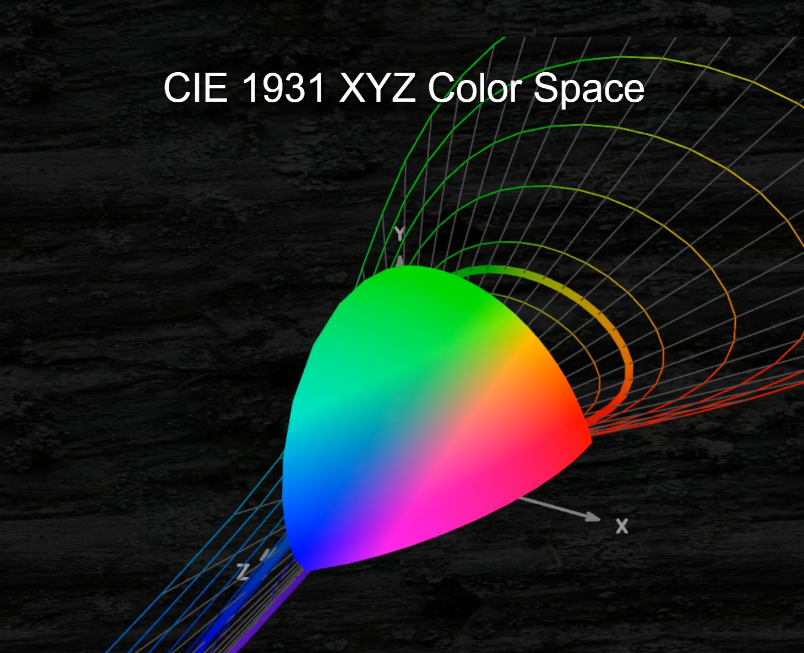 [学习笔记]HDR in Call of Duty(使命召唤中的高动态范围) - 知乎