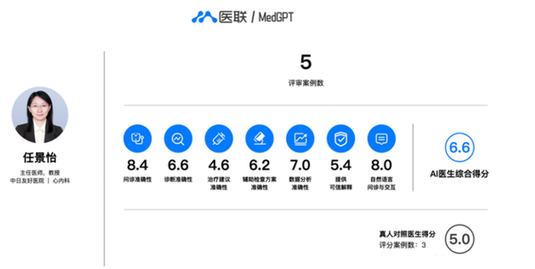 医联推出国内首款 AI 医生 medGPT，AI 将如何颠覆医疗行业？ - 知乎