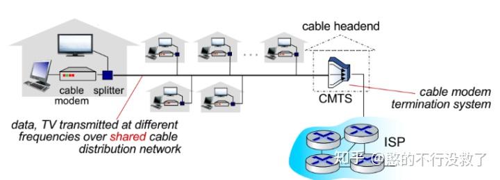 Computer communication and Network - 知乎