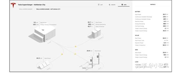 他山之石：Tesla的能源软件矩阵 - 知乎