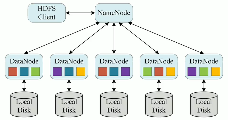 7 张图入门 Hadoop 在 K8S 环境中部署 - 知乎