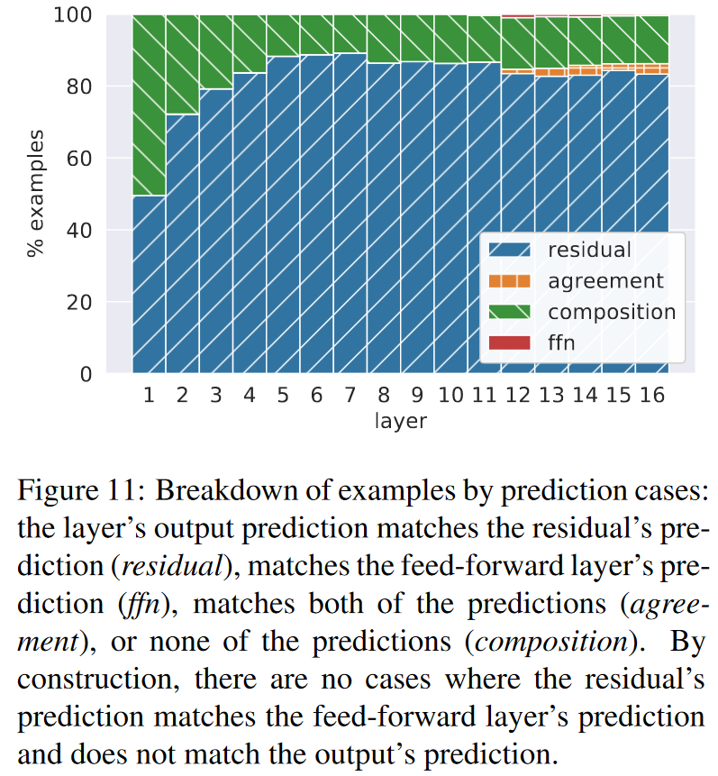 大型语言模型系列解读（二）：Transformer中FFN的记忆功能 - 知乎