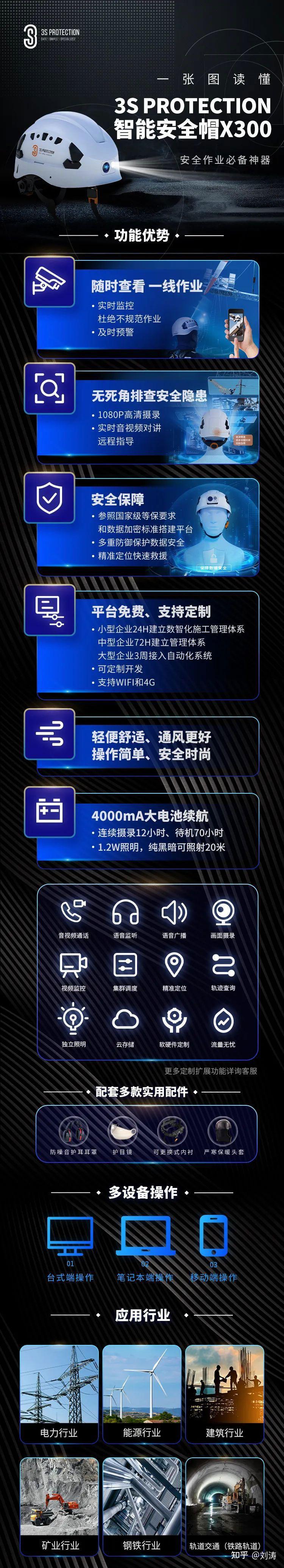 3S PROTECTION X300智能安全帽-中际联合 - 知乎