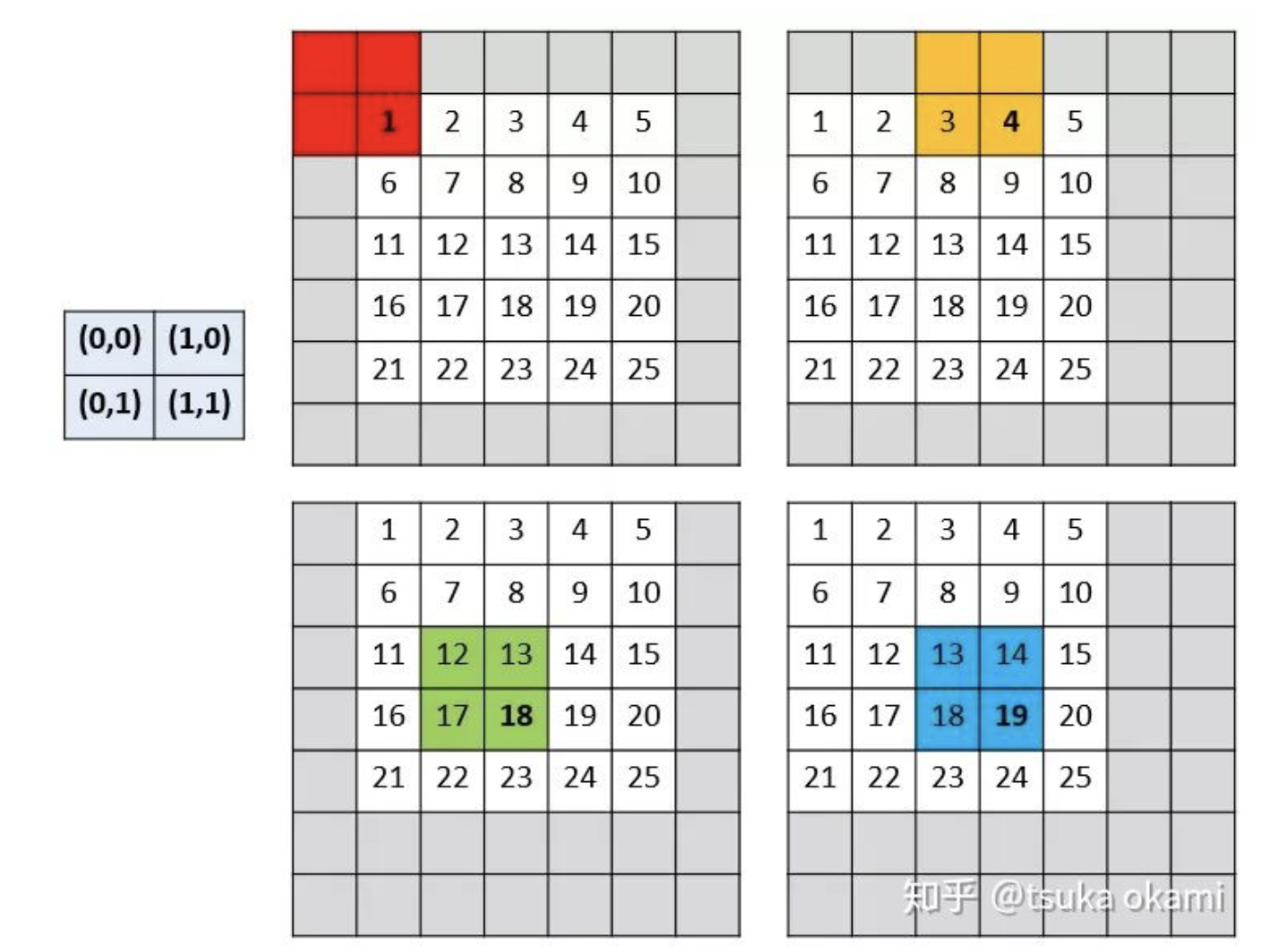 [论文笔记]FCN：Fully Convolutional Networks - 知乎