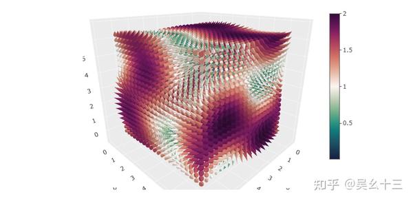 plotly-3D矢量场绘制(空间矢量分布) - 知乎