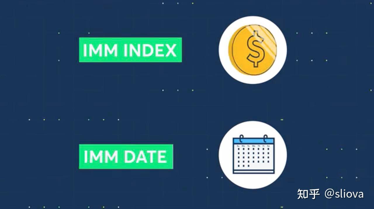 交易大百科(I系列)——国际货币市场日期（IMM Date） - 知乎
