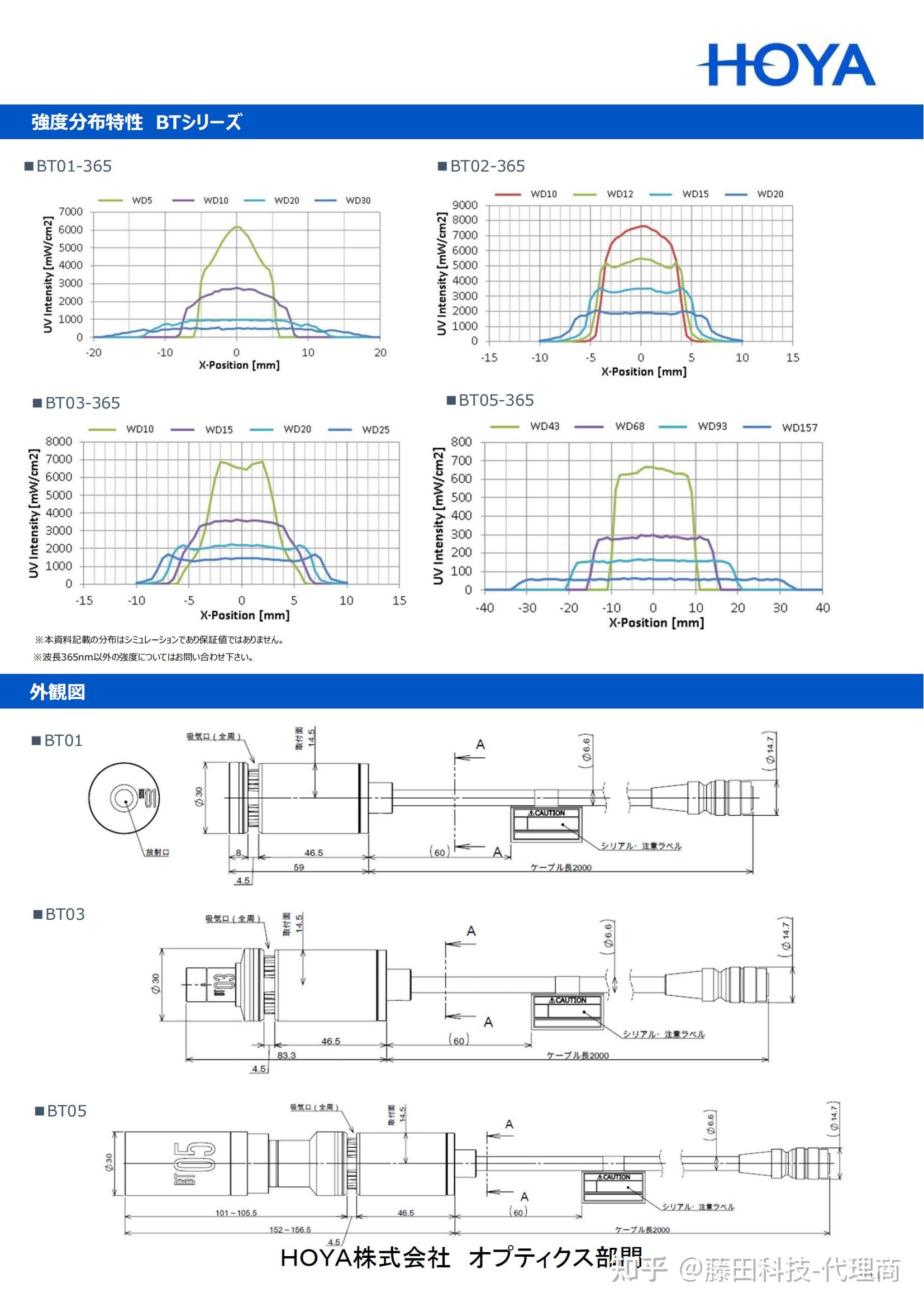 日本HOYA豪雅EXECURE H-1VCⅡ控制器停产替代EXECURE H-1VCⅢ第三代控制器（带RS232通讯功能） - 知乎