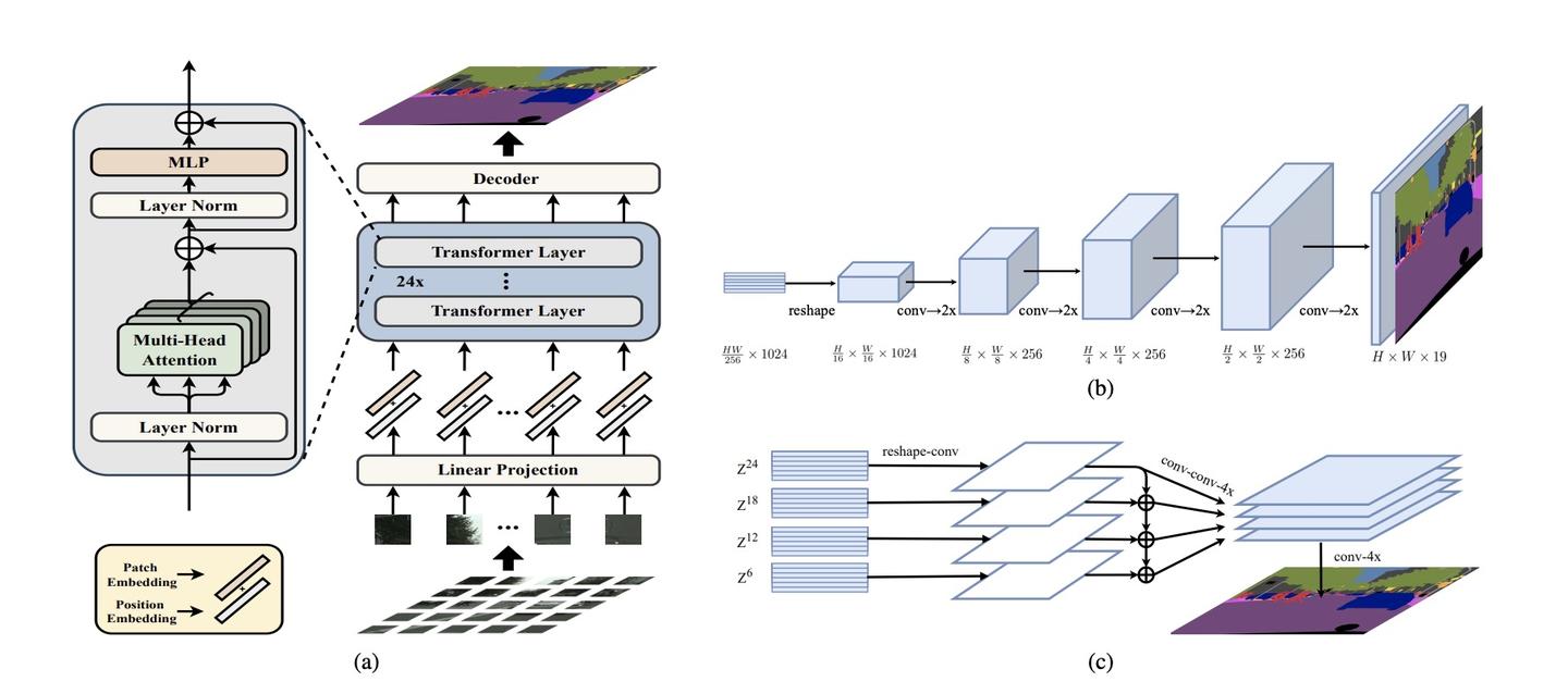 SETR，使用transformer+CNN做语义分割 - 知乎