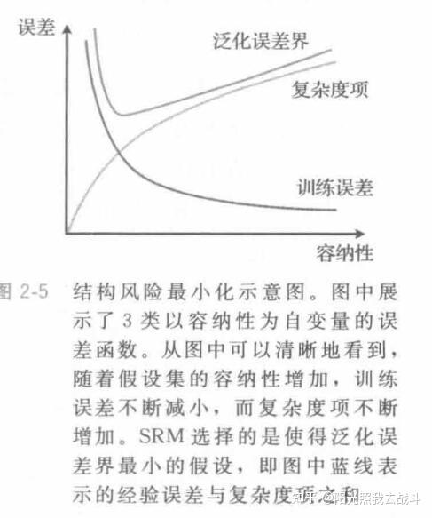 【机器学习基础】PAC学习框架 - 知乎