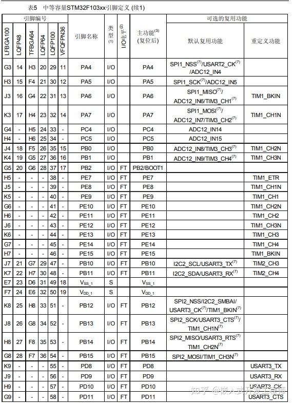 设计分享 | STM32F103RCT6利用PWM驱动SG90舵机并用按键控制 - 知乎