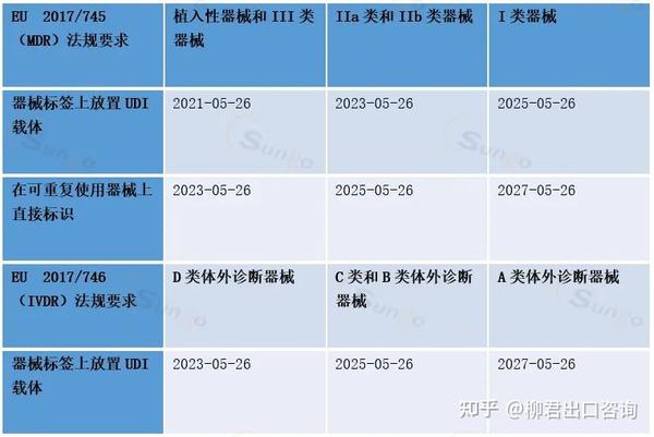 UDI和Basic-UDI介绍及实施 - 知乎