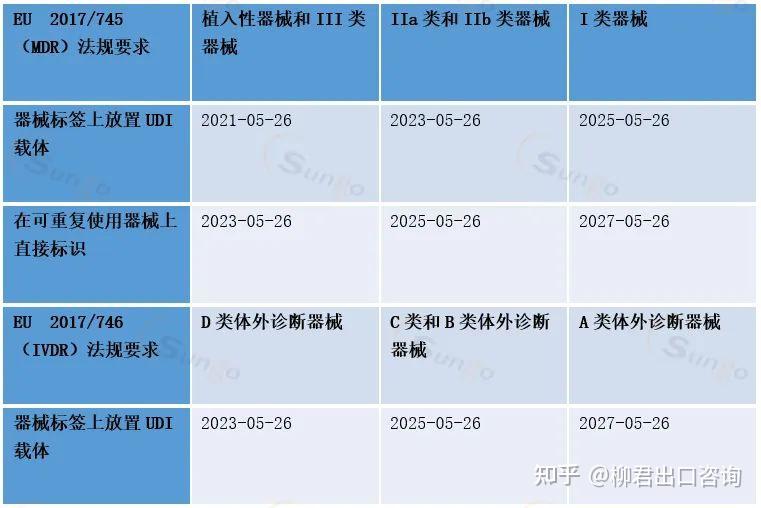 UDI和Basic-UDI介绍及实施 - 知乎