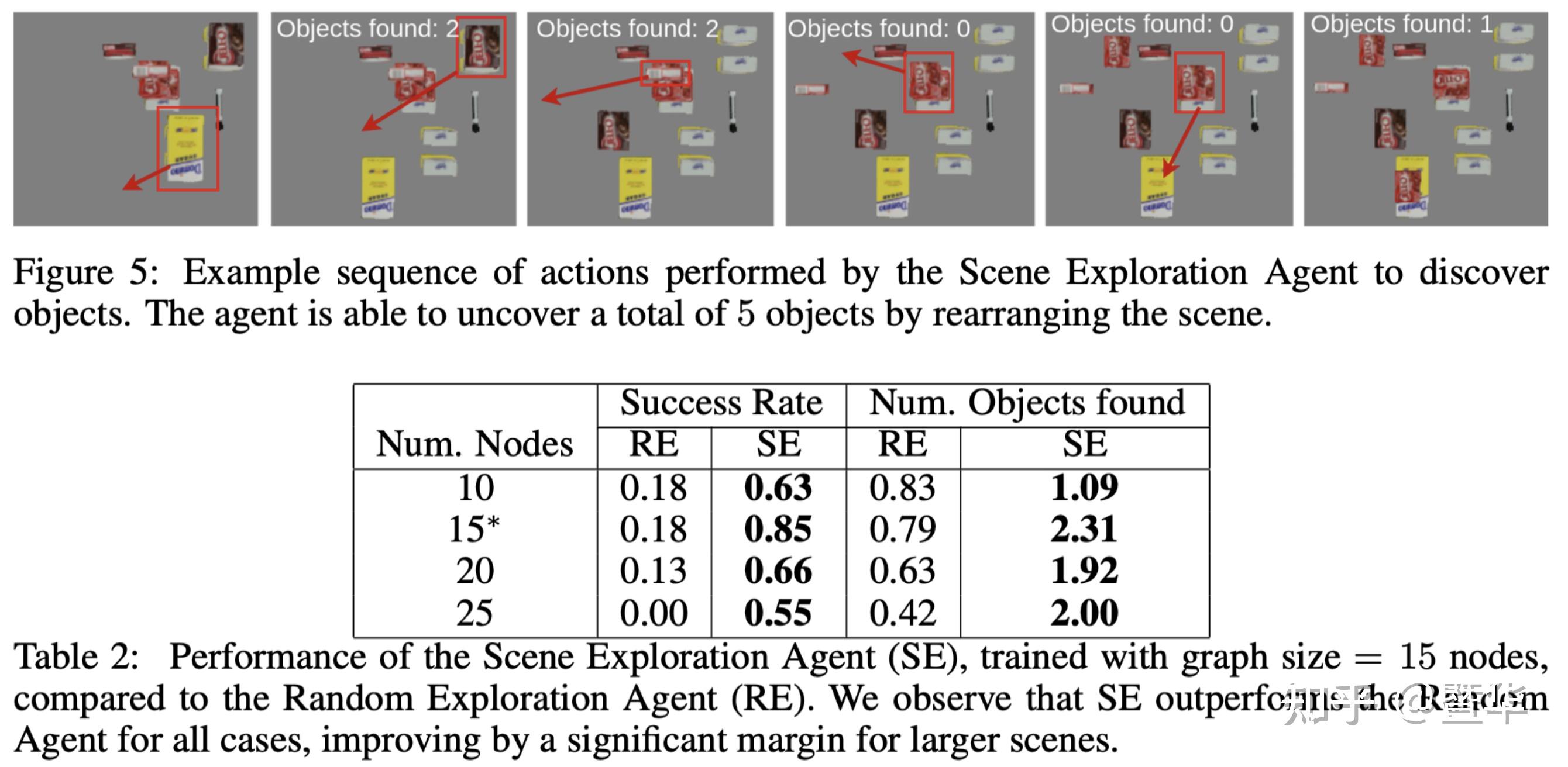 [笔记040] Graph-based Cluttered Scene Generation and Interactive Exploration using RL - 知乎
