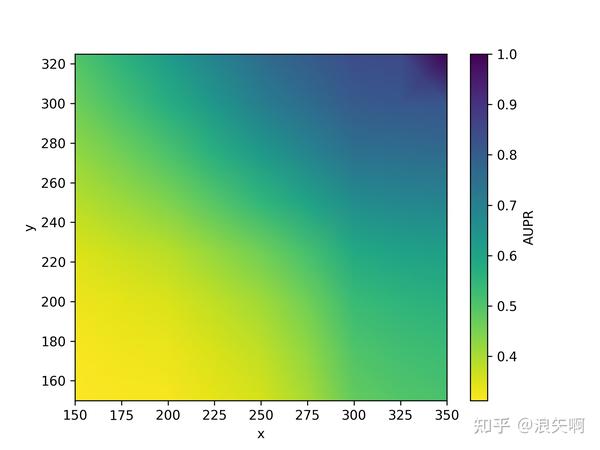 [实用教程]使用Python绘制SCI论文中的热力图heatmap(包括颜色平滑变化的彩虹热力图) - 知乎