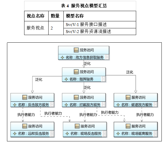 典型案例 | 基于KARMA语言的作战体系模型构建 - 知乎