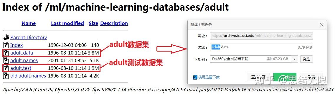 如何下载UCI数据集？ - 知乎