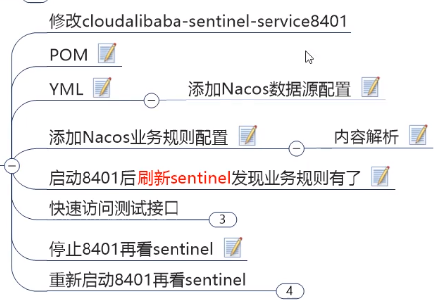 Springcloudalibaba Sentinel 规则持久化 知乎