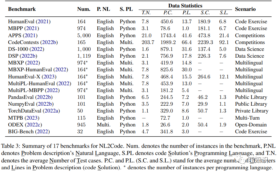 ACL 2023: 首个大语言模型代码生成技术综述~全面洞察27个NL2Code大模型 - 知乎