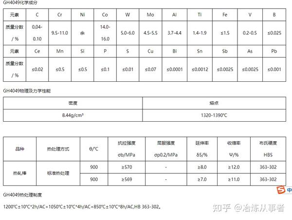 GH4049成分|性能|工艺|热处理|硬度 - 知乎