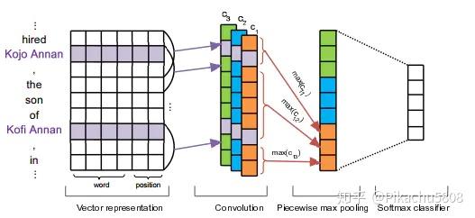 卷积神经网络(CNN)学习资料推荐？ - 知乎
