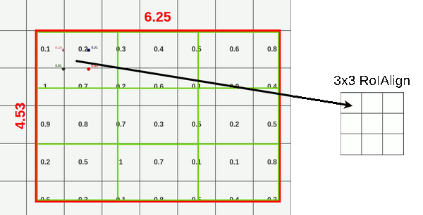 ROI Pooling vs ROI Align - 知乎
