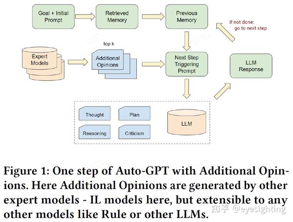 【领域论文】自动驾驶E2E/LLM/GPT/AIGC论文总结 - 知乎
