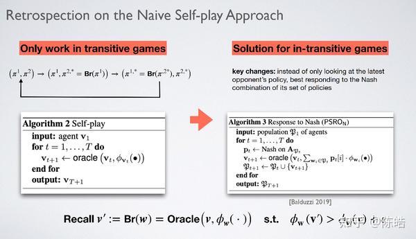 Policy Space Response Oracle (PSRO) - 知乎