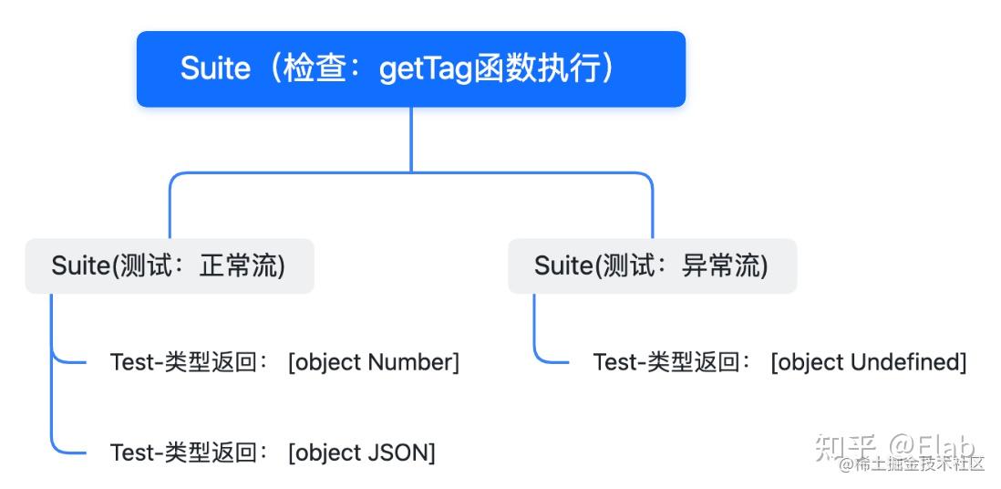 深入理解 Mocha 测试框架：从零实现一个 Mocha - 知乎