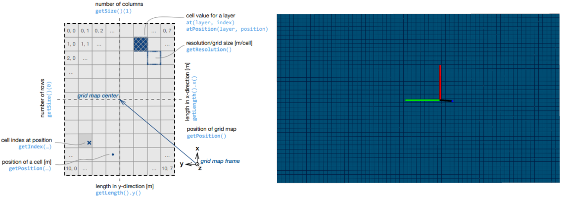 grid map学习记录 - 知乎