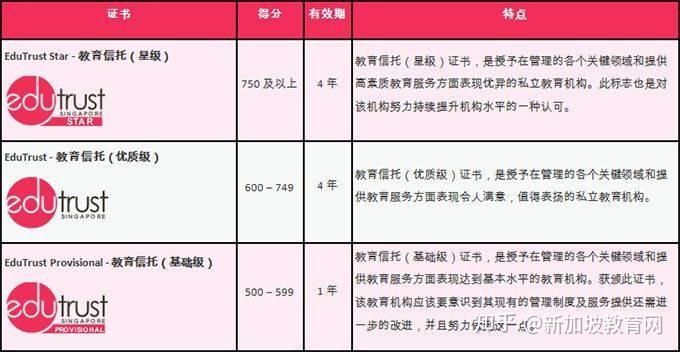 新加坡私立教育机构认证计划：认准这个标识！确保你的留学生活得到保障！ - 知乎
