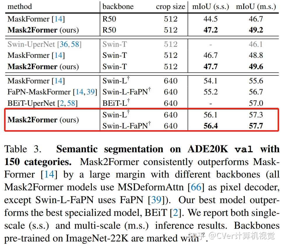 Mask2Former来了！用于通用图像分割的 Masked-attention Mask Transformer - 知乎