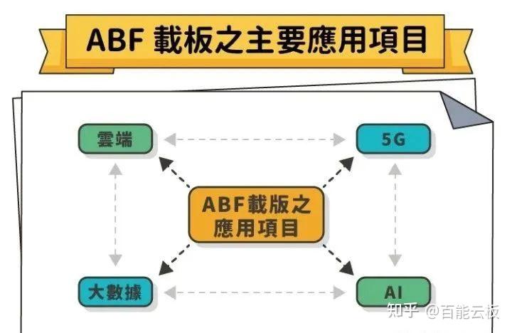 PCB板材料介绍，BT基板介绍，ABF板介绍丨百能云板 - 知乎