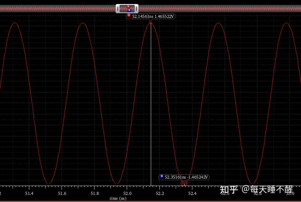 Class B VCO设计实例 - 知乎