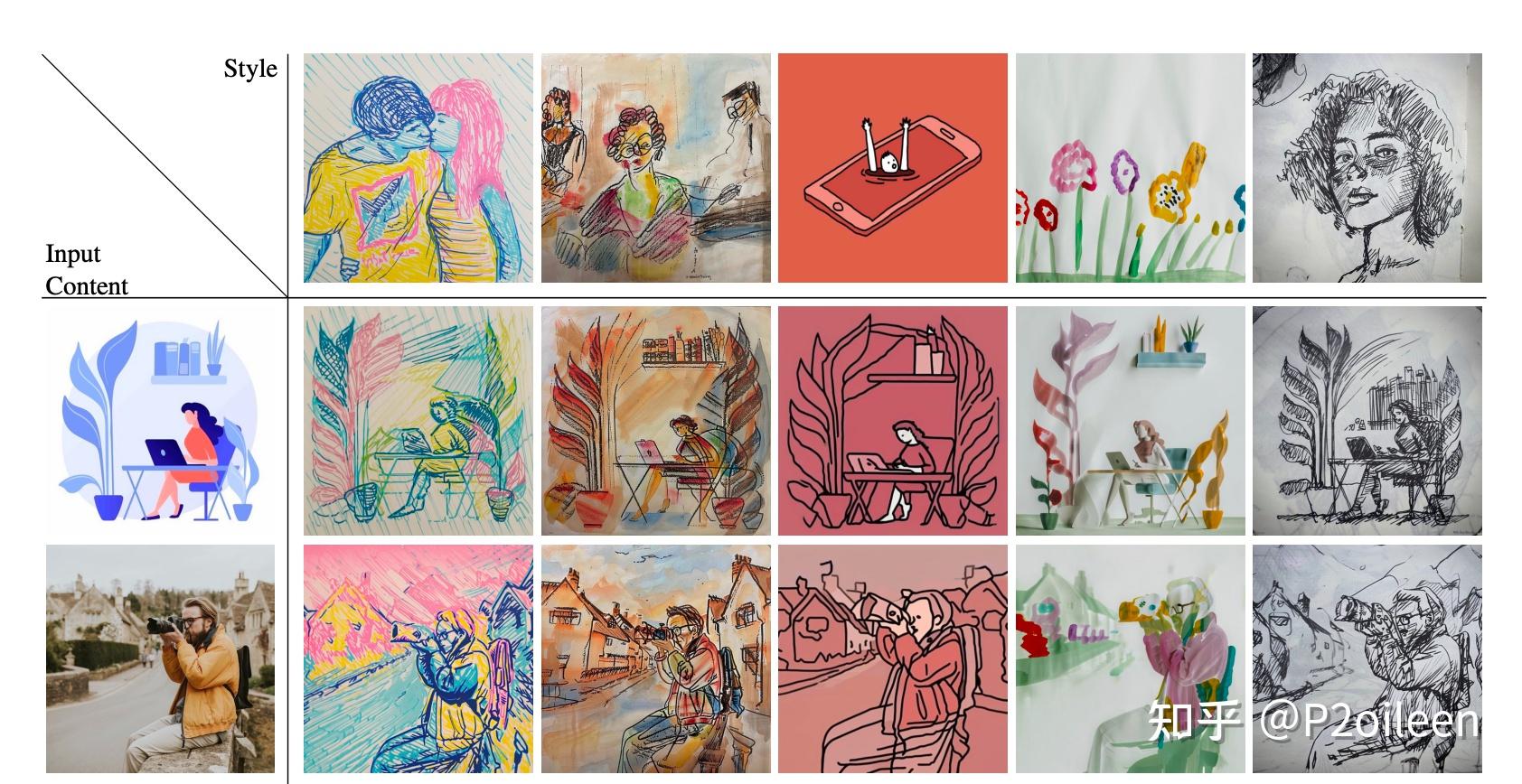 Implicit Style-Content Separation using B-LoRA - 知乎