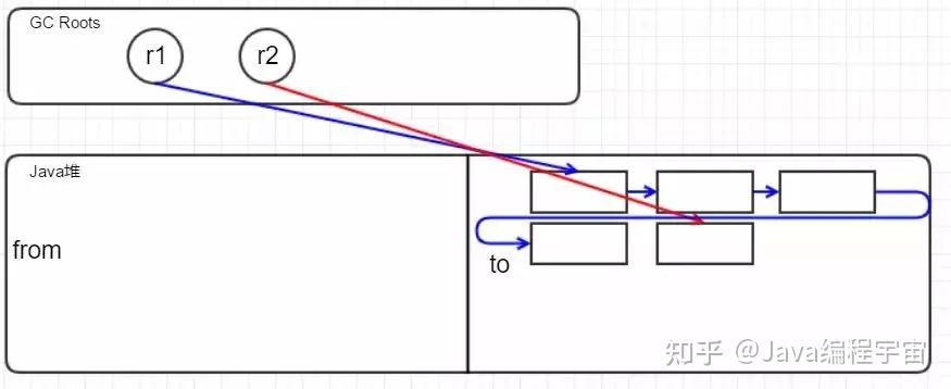 在Java中如何主动调用GC? - 知乎