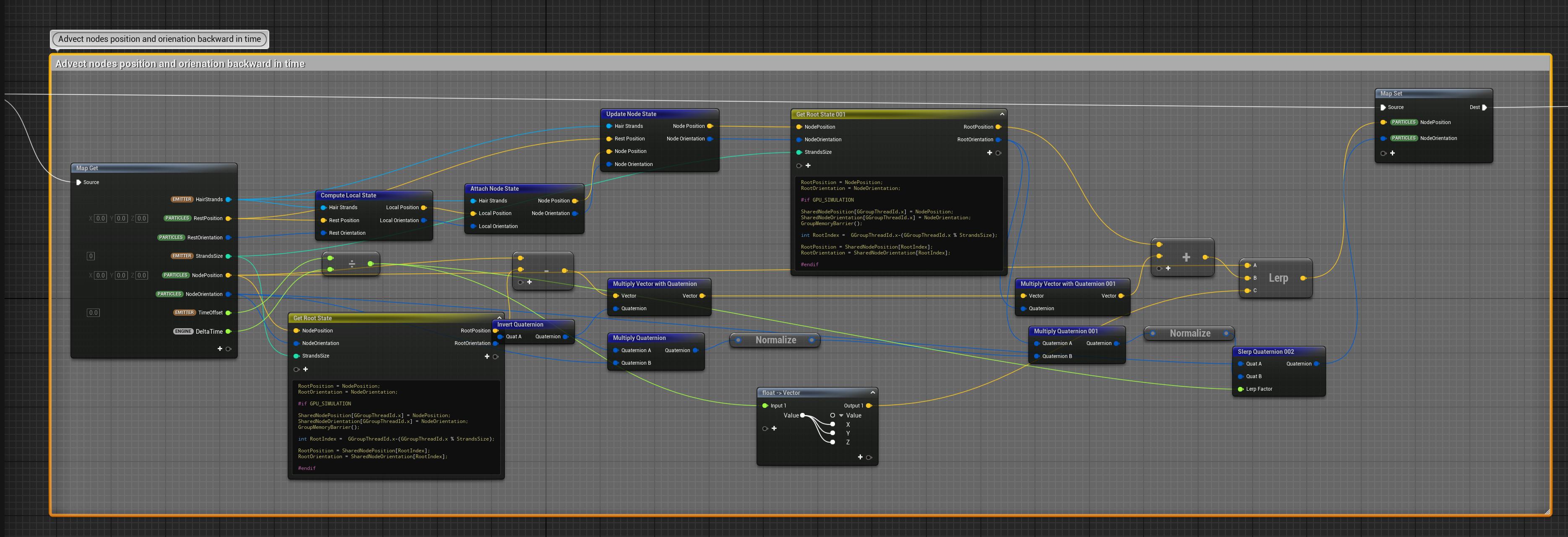 Strand-based 虚幻引擎毛发系统 Groom 模拟与渲染的原理机制源码剖析 - 知乎
