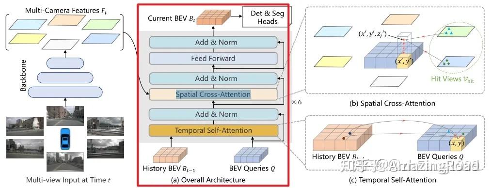BEV算法梳理与汇总 - 知乎