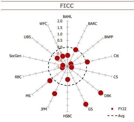 低迷的市场，高涨的FICC交易 - 知乎