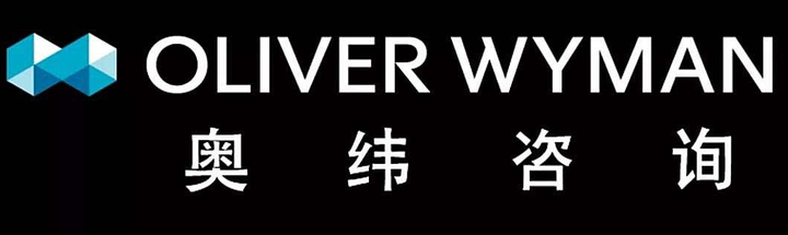 2020 Oliver Wyman Impact咨询案例大赛 - 知乎