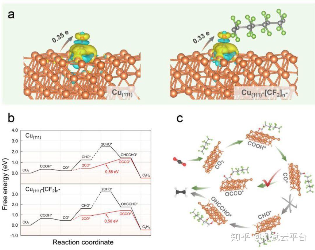 他，第52篇Angew！ - 知乎