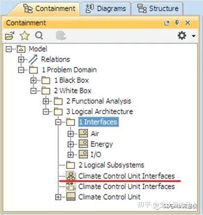 MagicGrid方法学习体会（十）：W4.子系统效能指标步骤详解 - 知乎