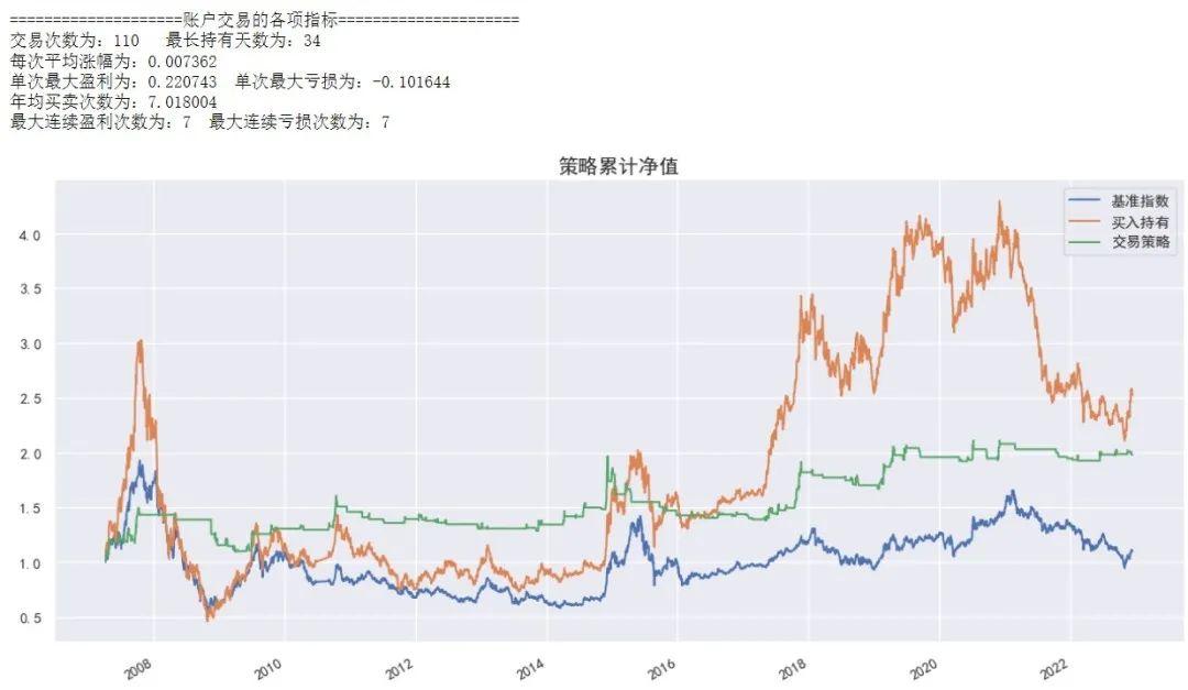 【手把手教你】使用qstock进行量化回测 - 知乎