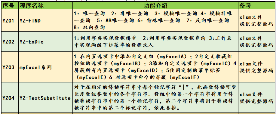 YZ系列资料说明 - 知乎