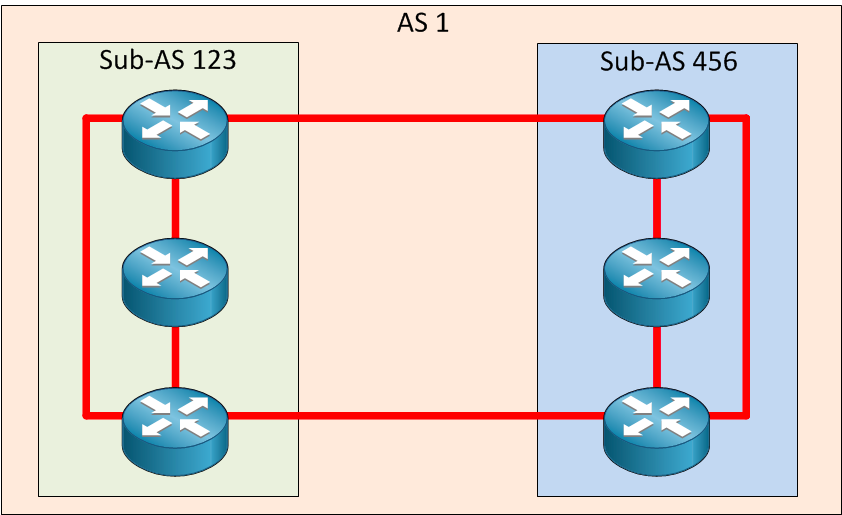 EBGP vs IBGP - 知乎