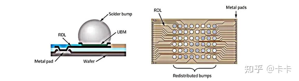 一文读懂先进封装的四大要素？TSV、Bump、RDL、Wafer - 知乎