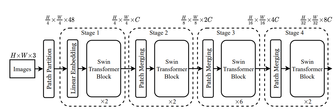Swin Transformer解析 - 知乎