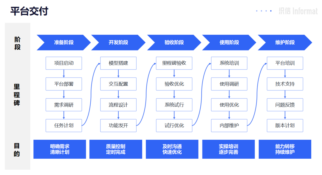 华为MetaERP：历时3年，投入上千人力，终于实现ERP的自主可控！ - 知乎