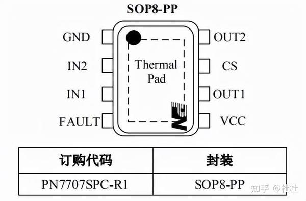 DRV8872/DRV8870P可兼容N7707自动阀门电机驱动芯片 - 知乎
