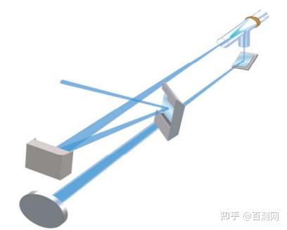 ICP原理及仪器操作 - 知乎