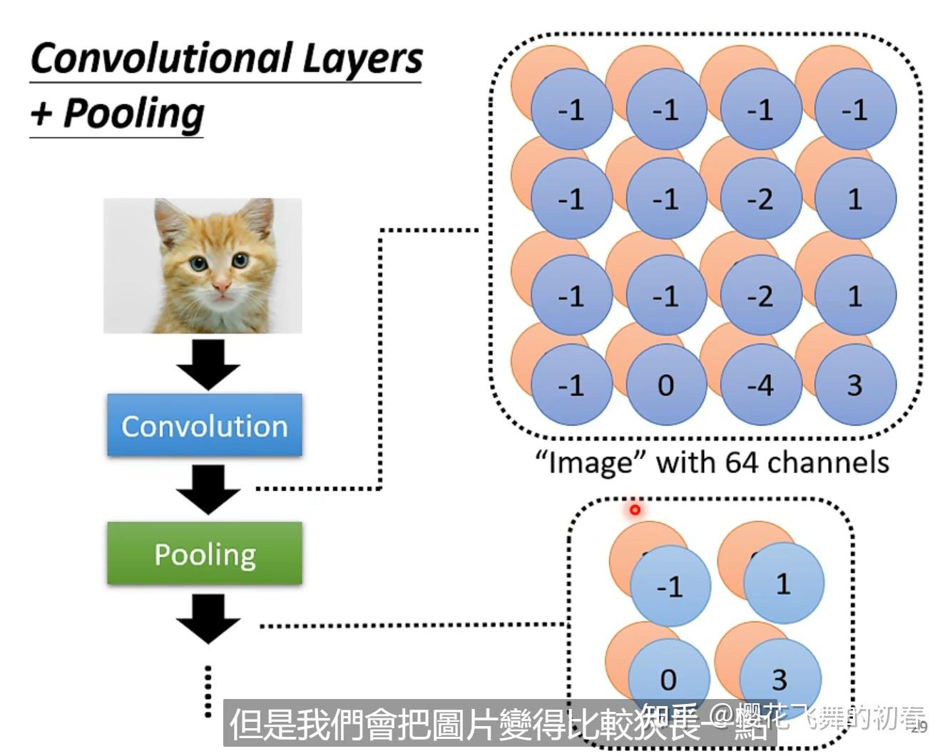 【深入浅出·李宏毅】CNN（filter, receptive field, convolutional layer, pattern） - 知乎